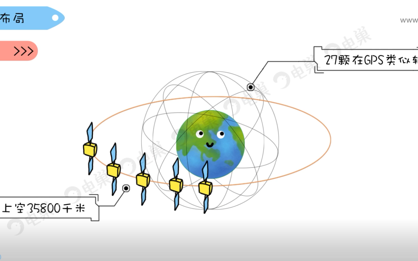 从射频角度解析卫星定位