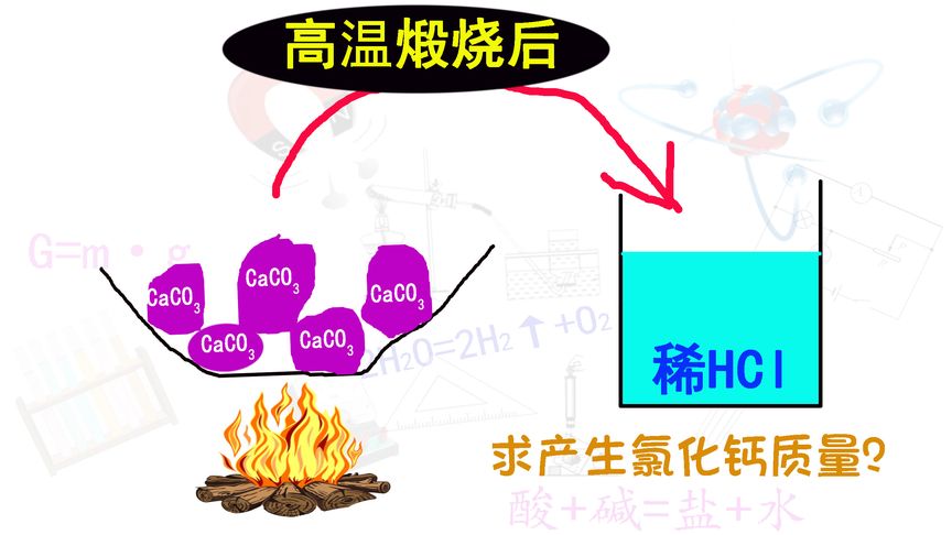 质量守恒定律——大柱问: 理论上可得到固体氯化钙的质量为?