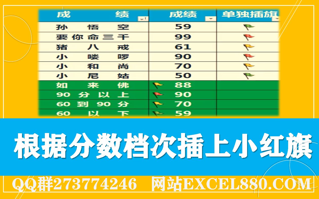 Excel中根据分数档次插上小红旗