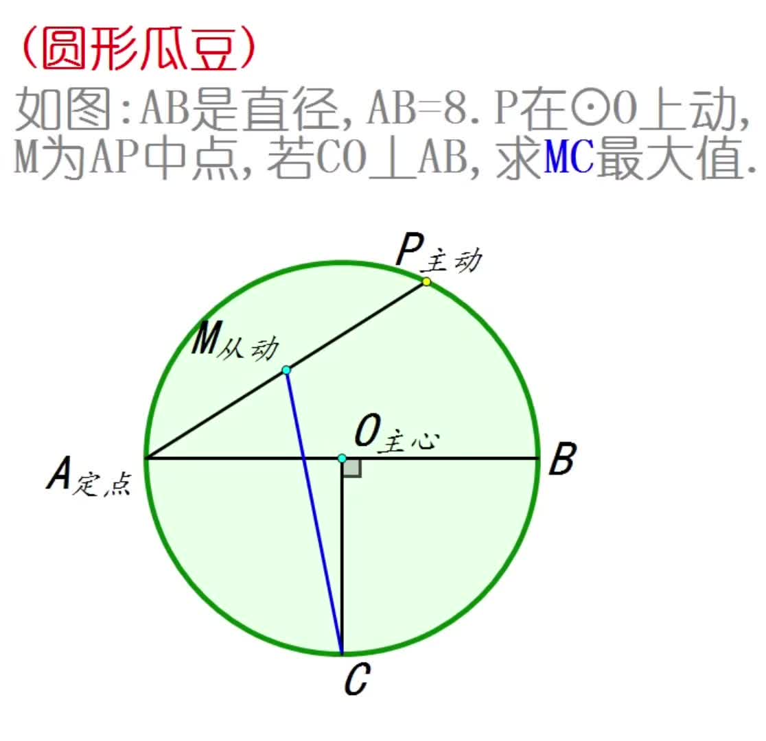 瓜豆原理 #瓜豆原理#圆形瓜豆#手拉手模型#初中数学几何模型