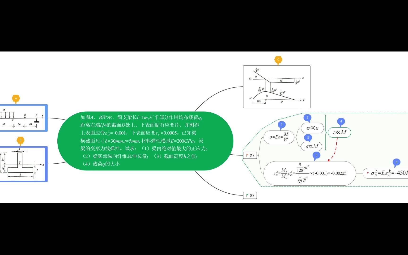 材料力学之 6.27 贴应变片计算正应力弯矩等参数以及单侧开口与双侧...