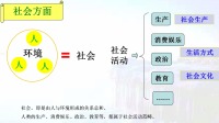高一通用技术 第10集 技术与社会的关系
