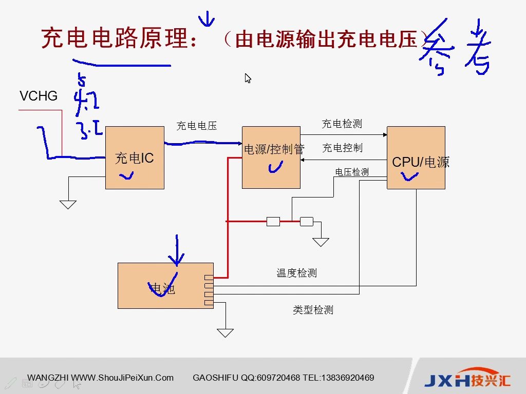 快速检修充电故障、技兴汇、现在学习手机维修