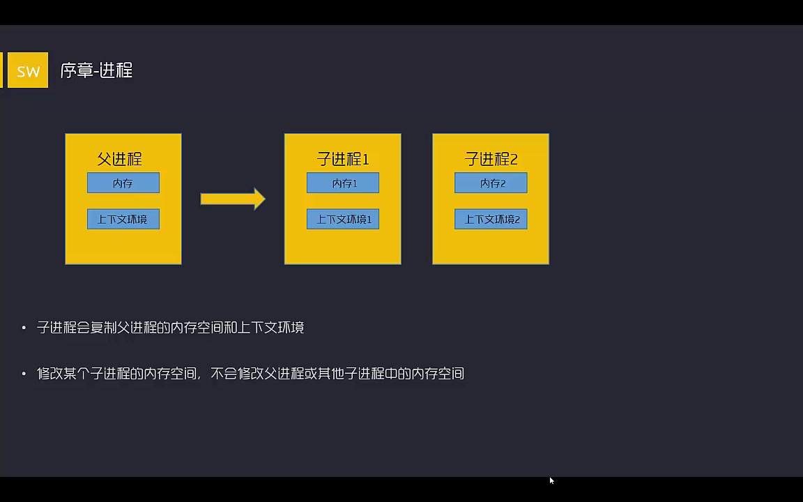 swoole 入门课程