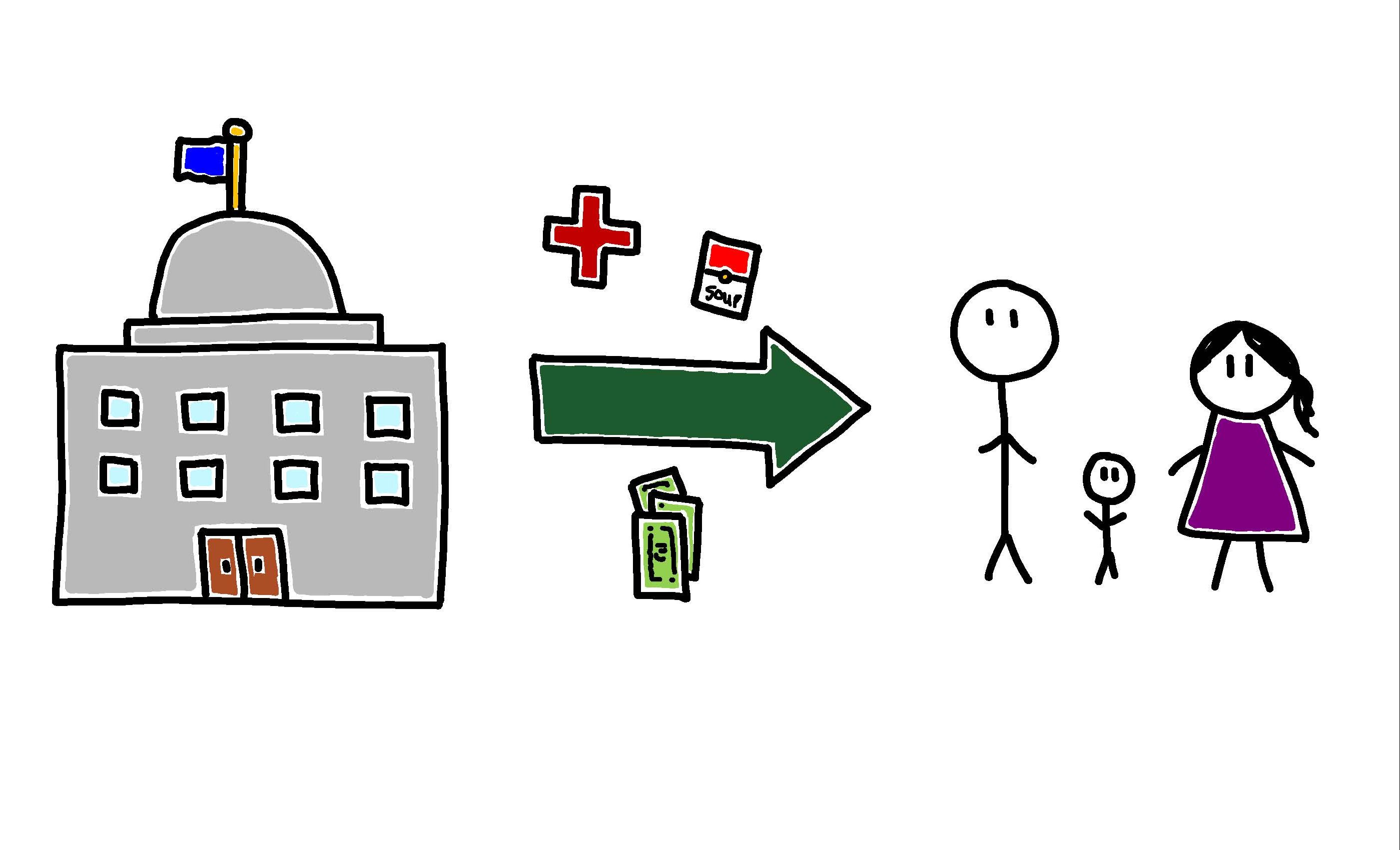 社会福利让人更成功还是更懒惰?