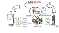 90秒了解Scrum敏捷项目管理