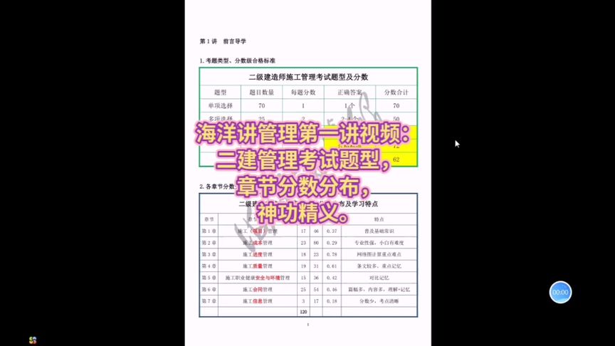 海洋讲管理第一讲:二建管理考试题型,章节分数分布