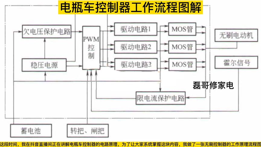 电瓶车控制器工作原理流程图解!