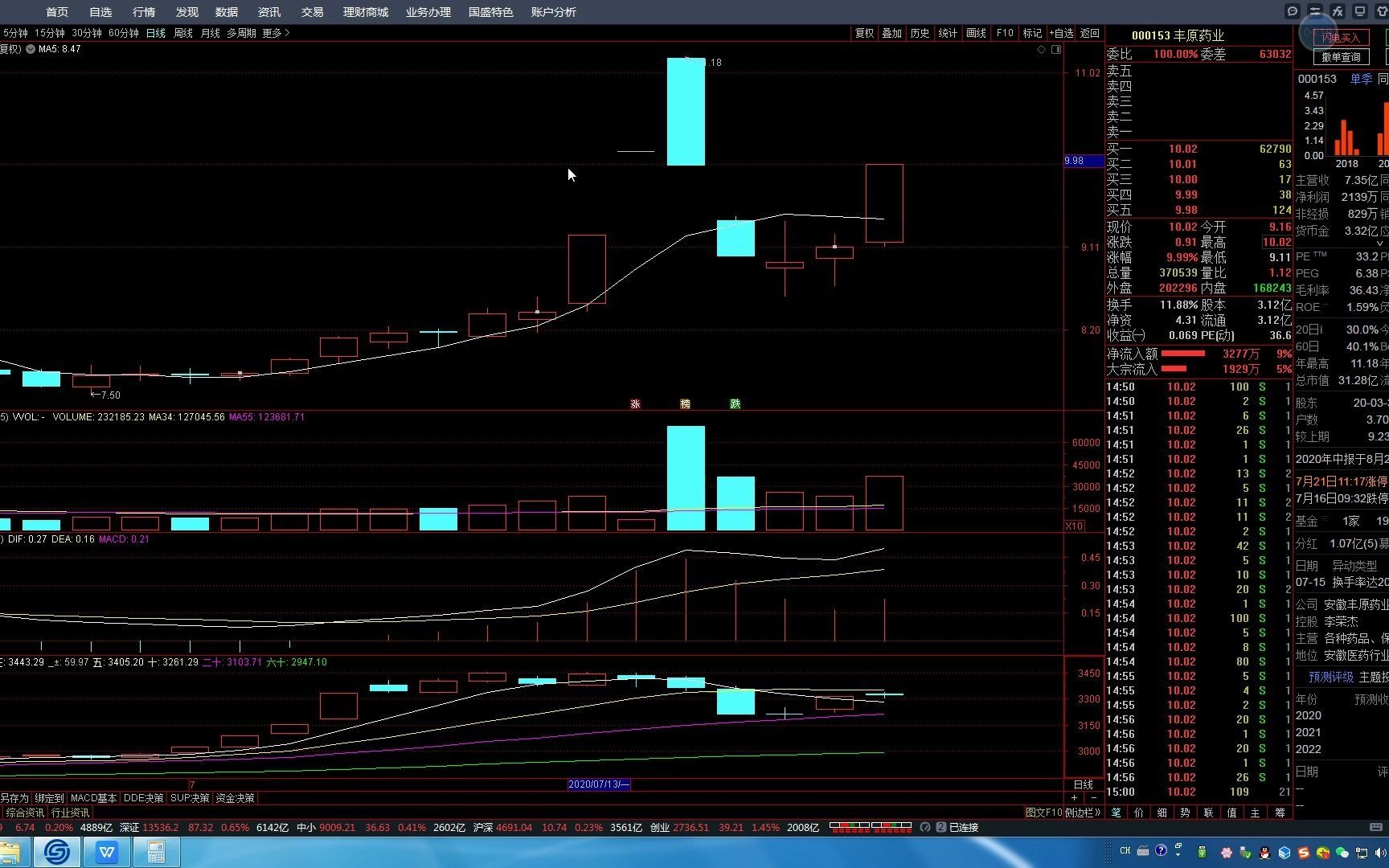 股票公式论坛 短线高手的选股方法 股票公式大全 新手炒股怎么选股 ...