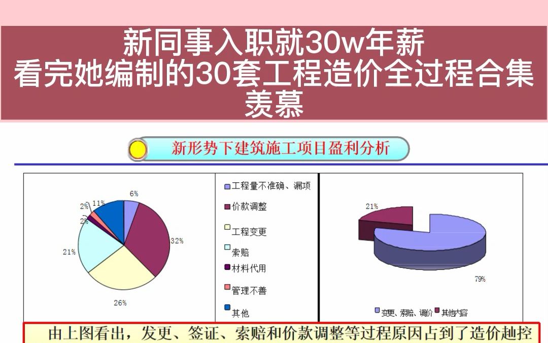 新同事入职就30w年薪,看完她编制的30套工程造价全过程合集,羡慕