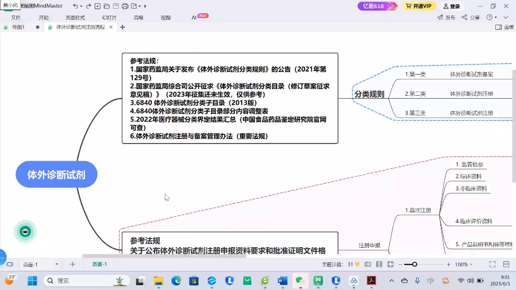 体外诊断试剂注册小白,需要了解的一些法规流程