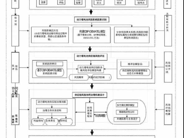 整理了一些堪称完美的技术路线图 快码住啊宝子们