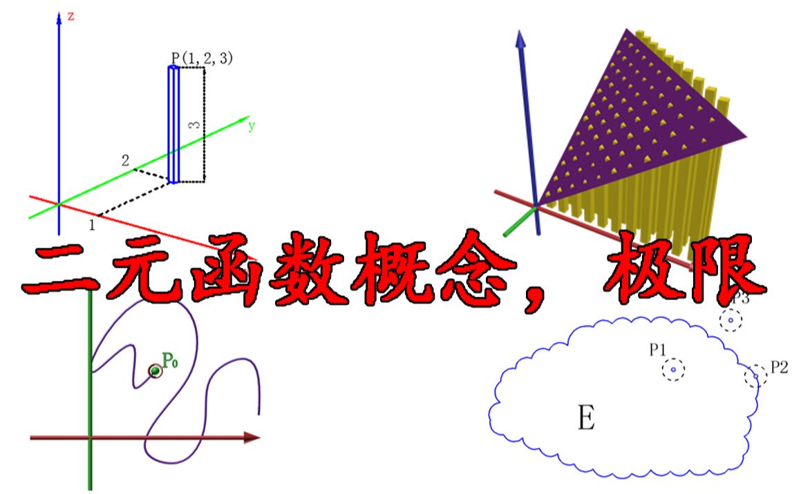 【动画】二元函数概念,极限,平面点集【小元老师】高等数学,考研数学