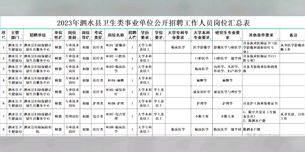 2023年泗水县卫生类事业单位(含备案制)公开招聘工作人员