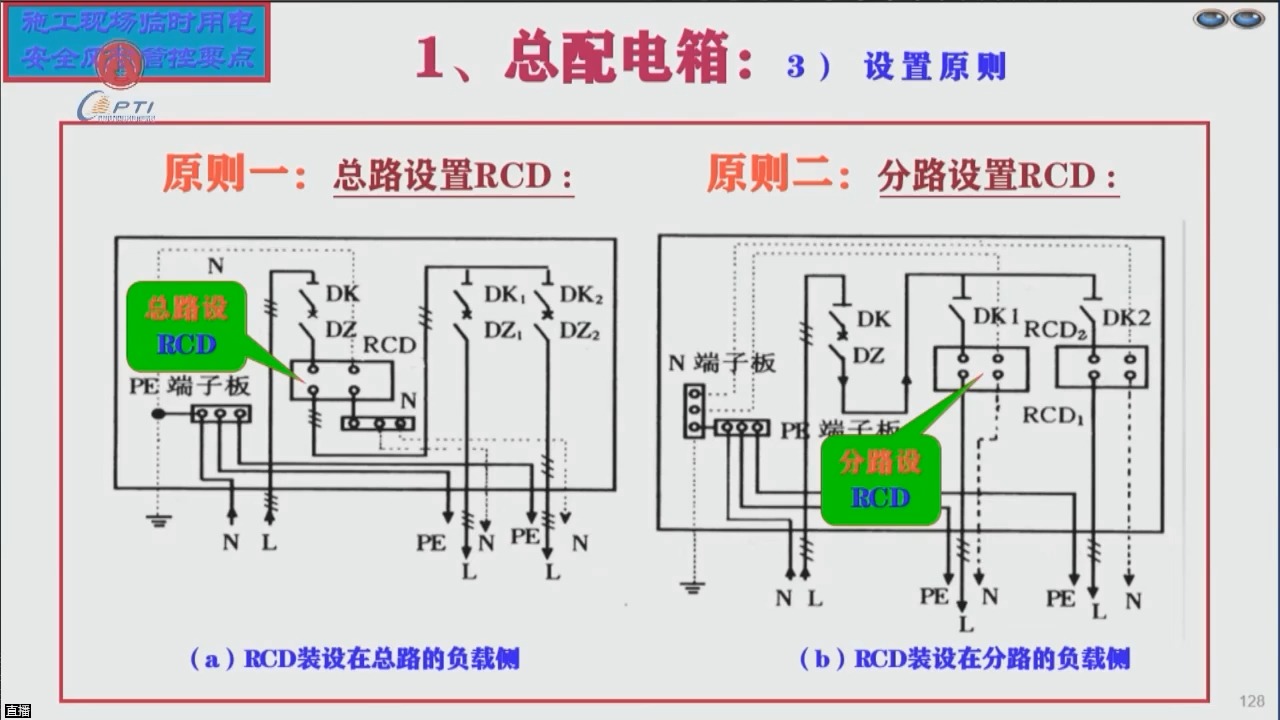 施工现场临时用电安全管理培训