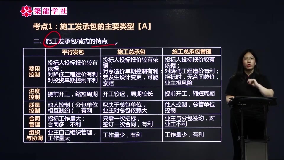 【稳过班】二建管理第39讲-施工发承包模式