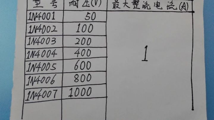1N4001系列,1N5391系列,1N5400系列的二极管型号参数(耐压)