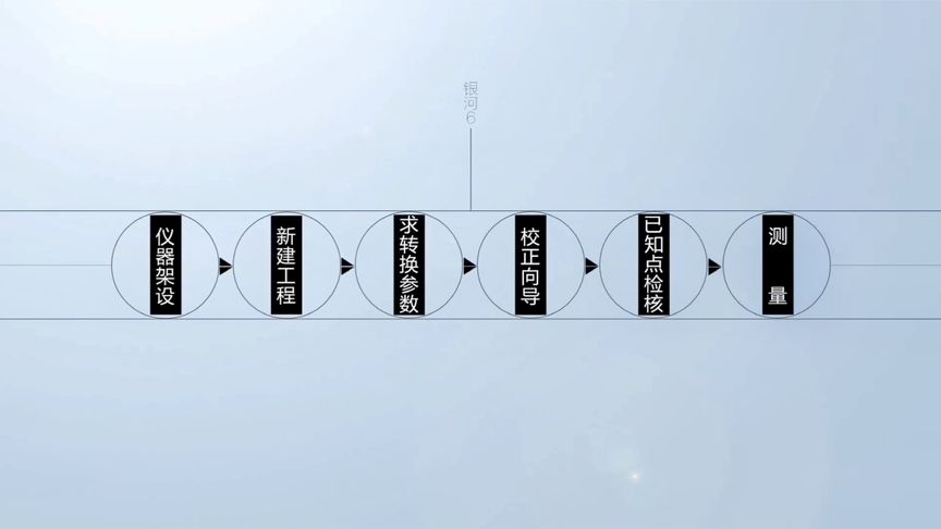 #测绘仪器#GPS《南方银河6RTK网络模式应用简明示范》