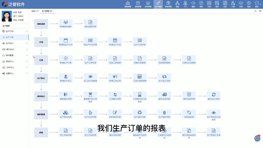 生产订单明细表,派工明细单,生产派工单 全渠道订单管理系统
