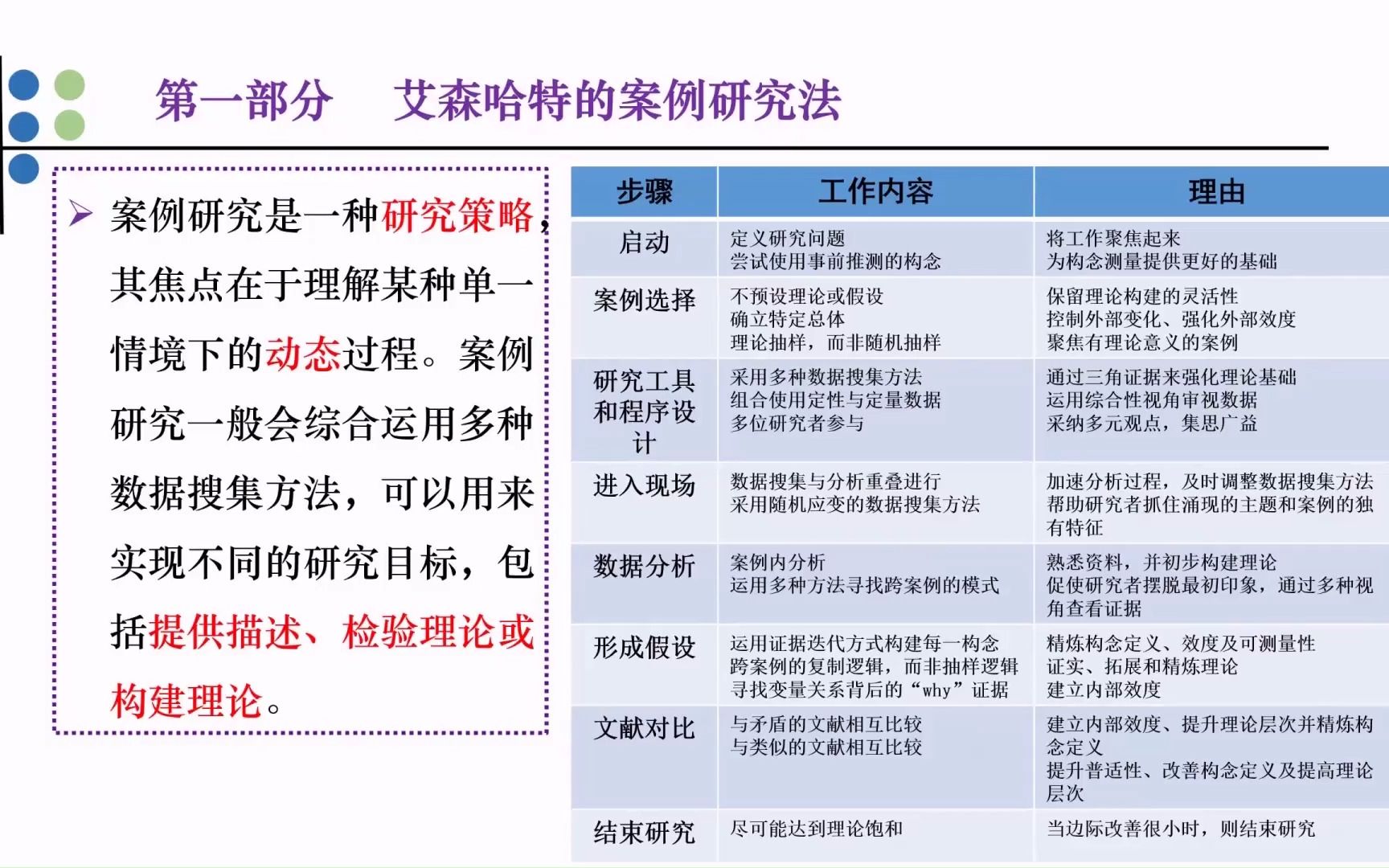 【周老师方法课】第13课-案例研究法及其应用(上)