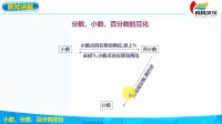 北师-六下-总复习-小数、分数、百分数和比.
