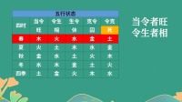 八字命理从入门到精通 第6集 五行旺衰与寄生十二宫详解