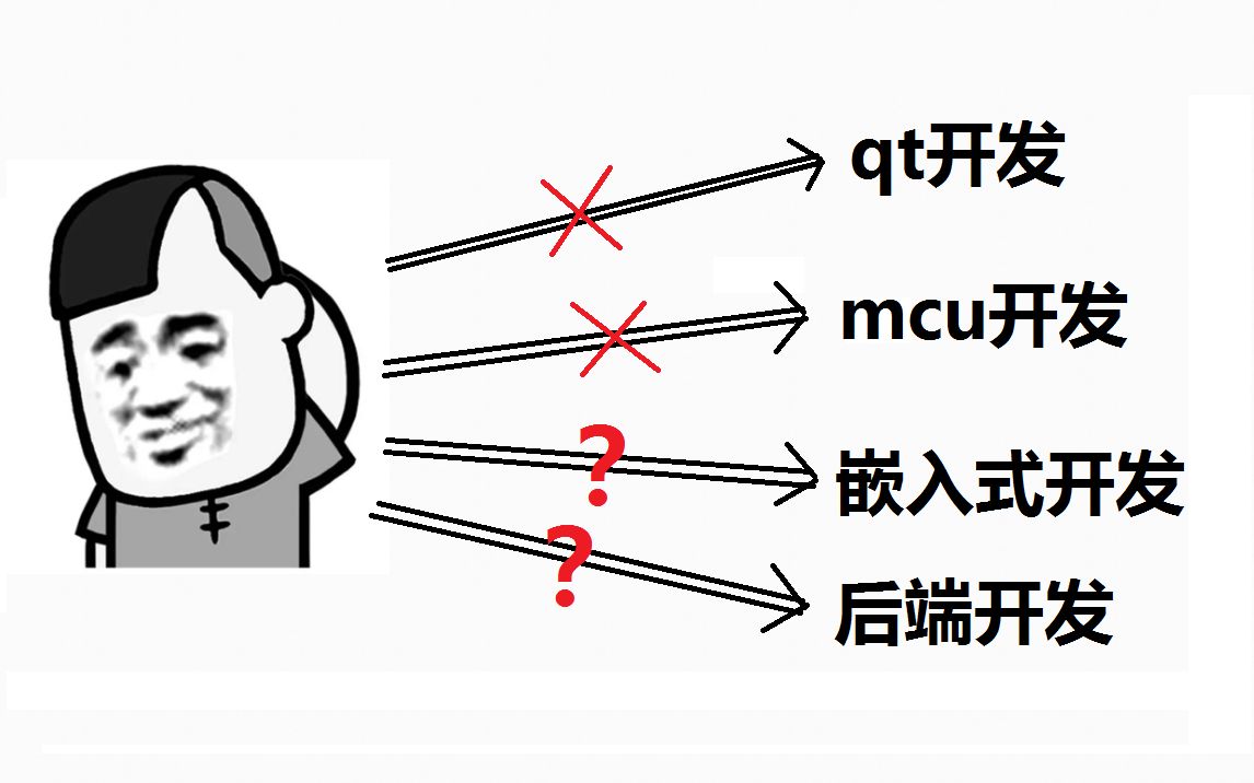 【c++开发】为什么不推荐qt开发、mcu开发?嵌入式linux开发和C++...