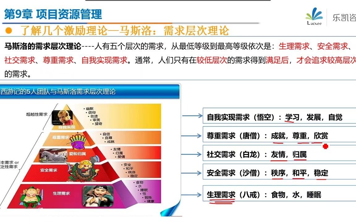项目经理PMP-第九章
