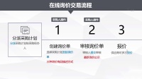 采购人在线询价业务讲解(云南)2.0