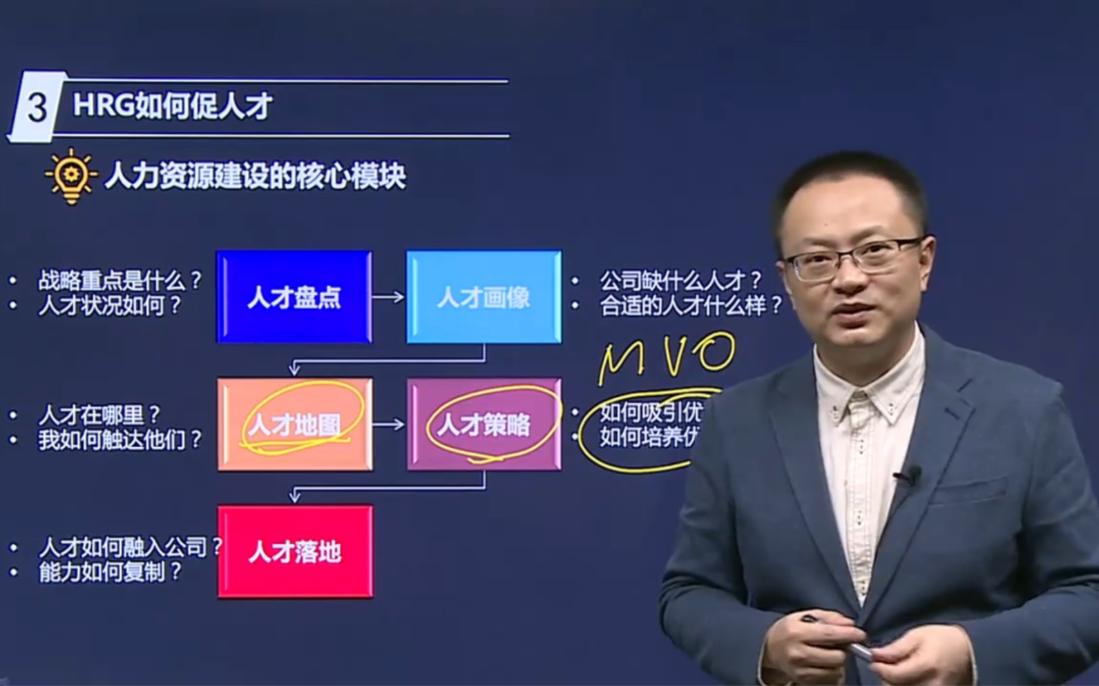 人力资源建设的五大核心板块