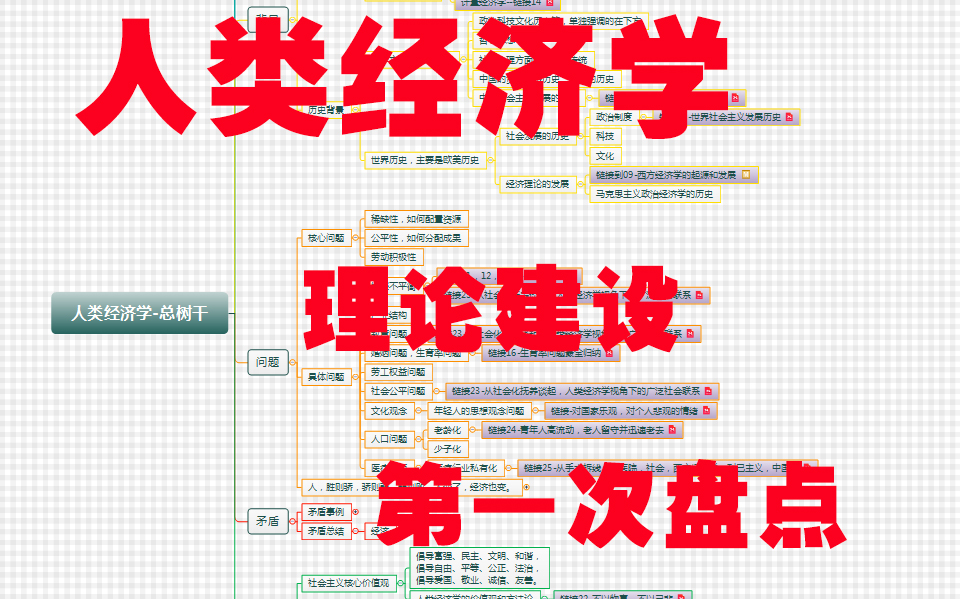 人类经济学27期---框架理论的第一次盘点