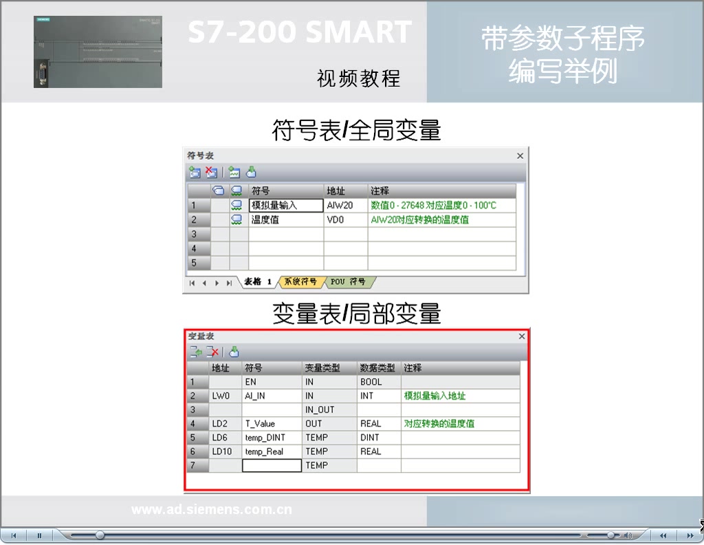 032跟我学:S7-200 SMART 带参数子程序编写举例