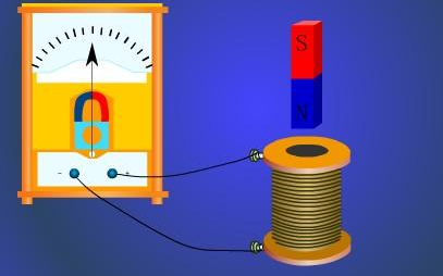 高中物理演示实验电磁感应部分