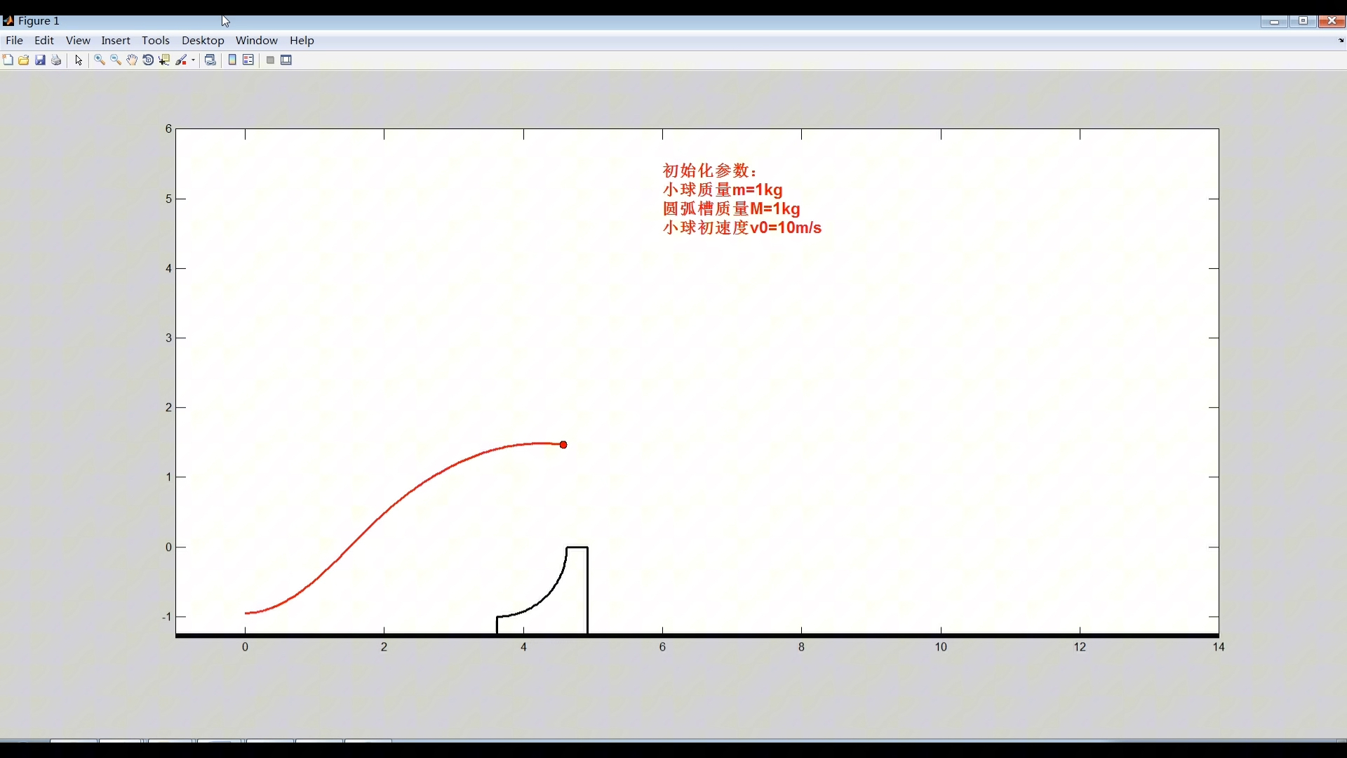 动量守恒定律运用及仿真——1/4圆弧槽模型