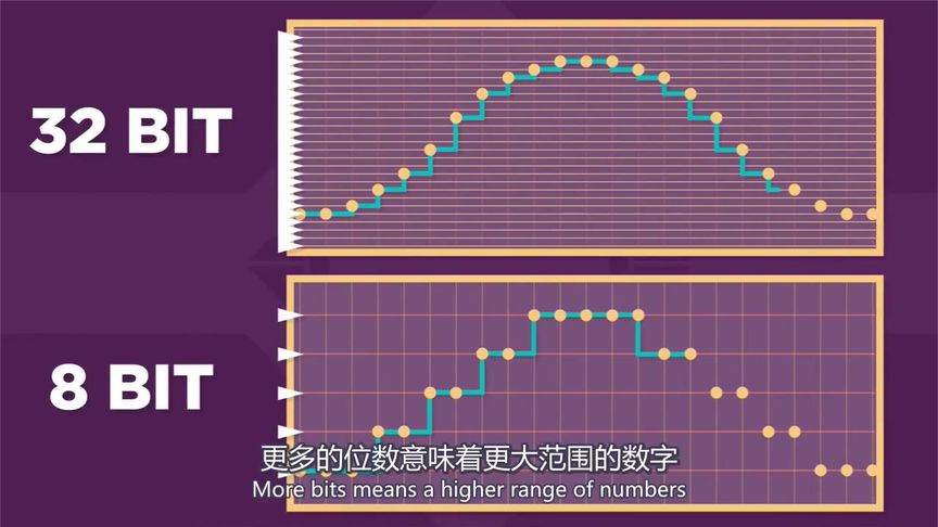 比尔.盖茨亲自授课--计算机原理-二进制与数据