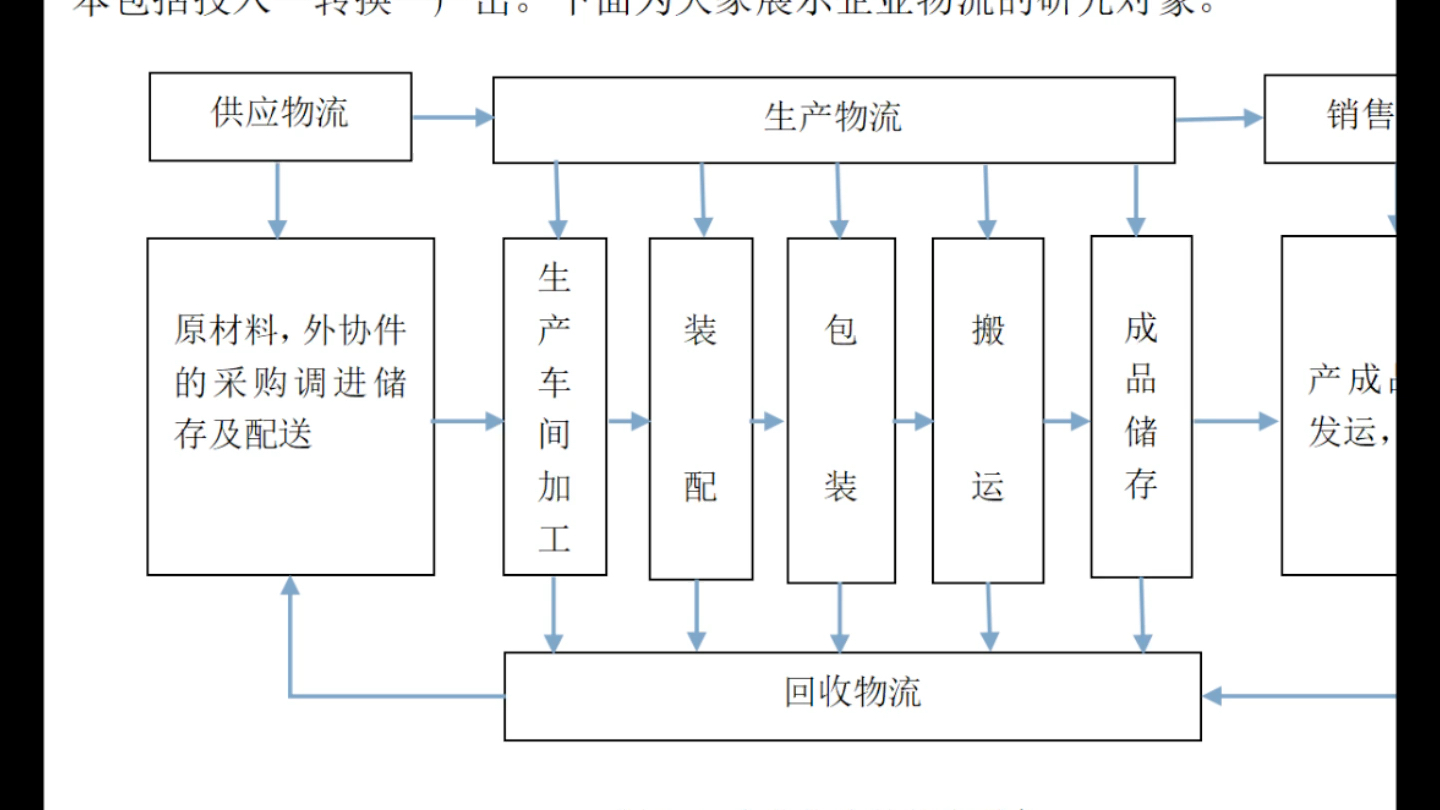 电气工程自动化专业毕业设计怎么写,需要的看看
