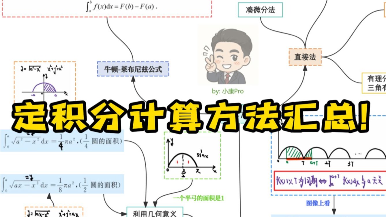 考研数学周洋鑫定积分计算方法总结完毕,复盘很方便!ߘ