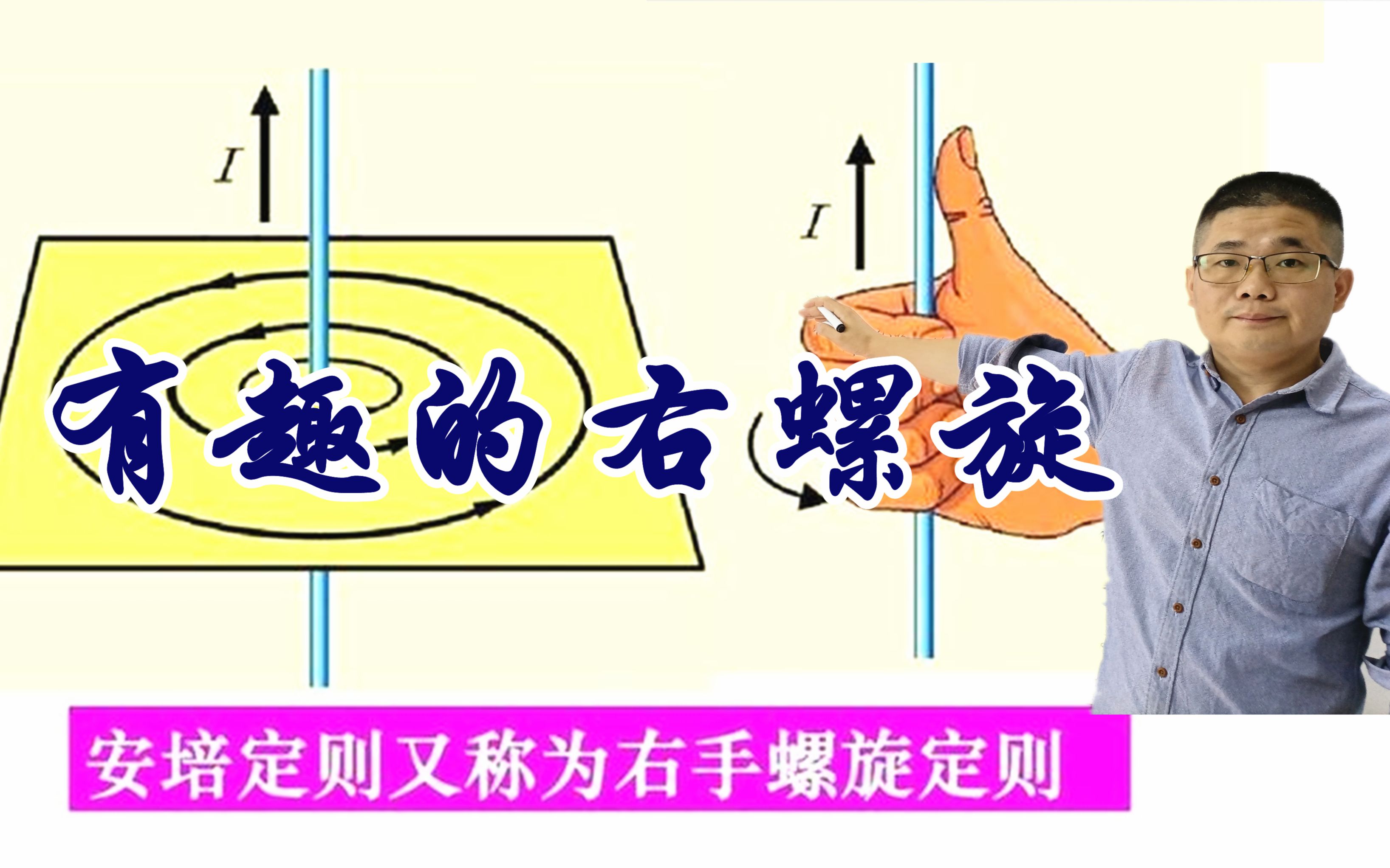 有趣的右螺旋,安培定则与磁场方向的判定,左手定则与安培力