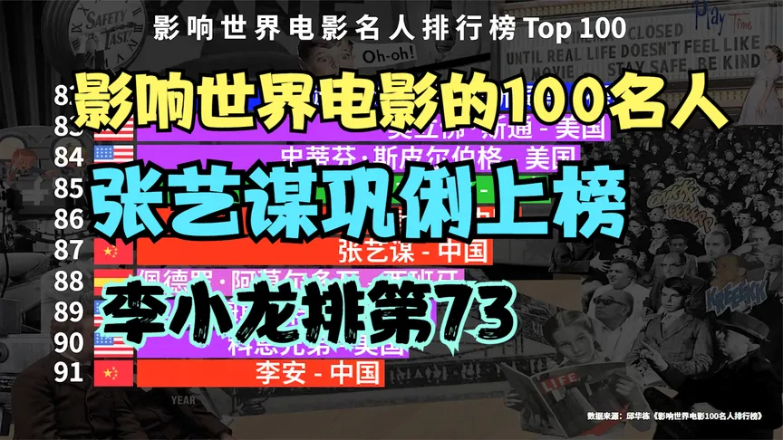 影响世界电影100名人排行榜,中国有7人上榜,李小龙排第73名