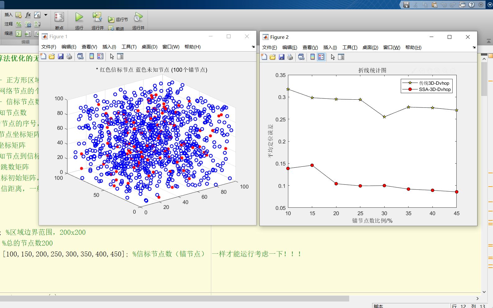【matlab#33】基于麻雀搜索算法改进的三维Dvhop定位算法 SSA-3D-...