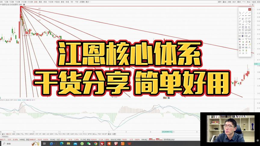 8分钟学会江恩角度线核心技巧 轻松把握趋势强度和转折点
