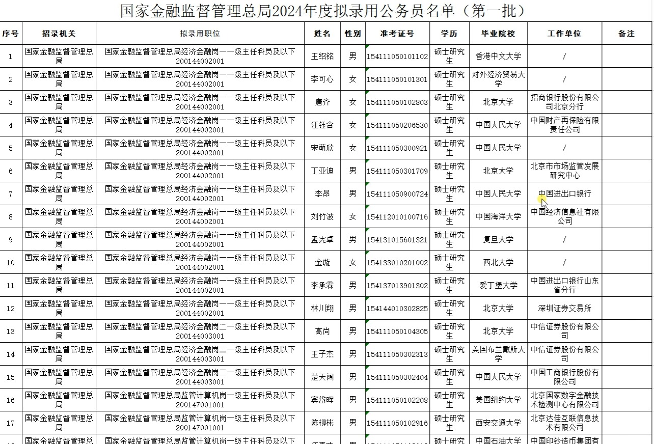 2024年国考金监局录用名单解读,国家金融监督管理局、国考金管局...