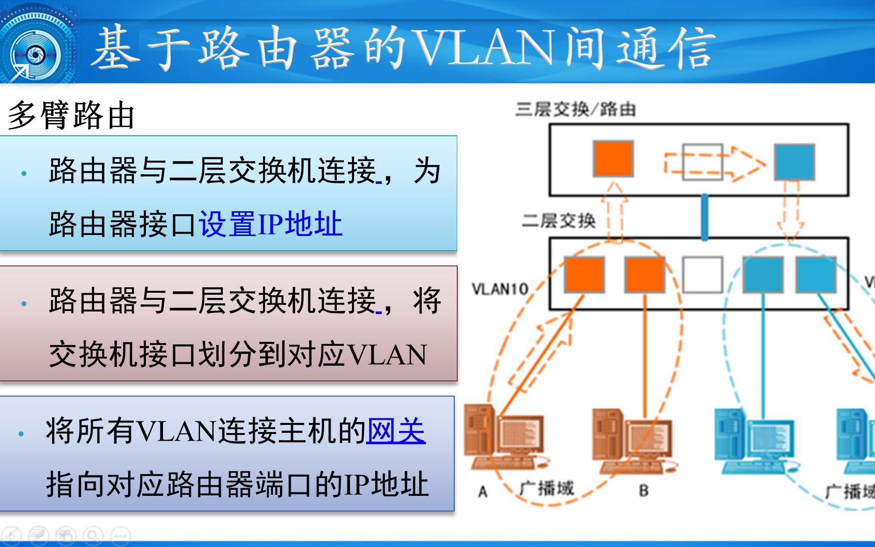 3.9 基于路由器的VLAN间通信(多臂路由-单臂路由)