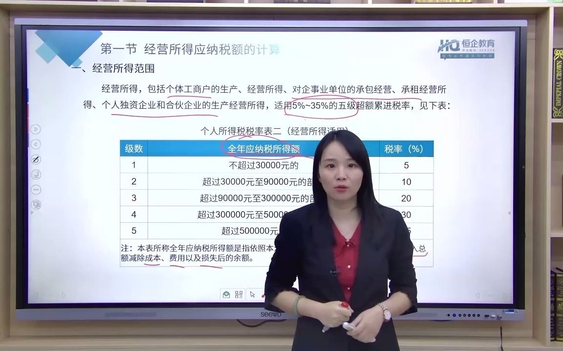 经营所得应纳税额的计算