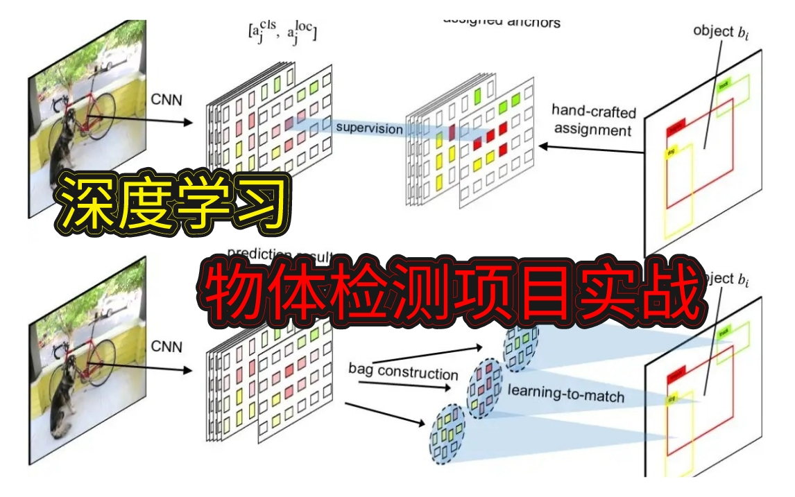 【AI含论文实战解读】快速学习Python-深度学习-物体检测实战课程-AI/...