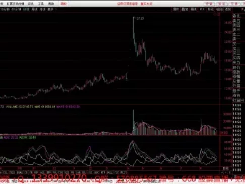 股票投资入门实用实战指标 选股投资技巧 K线趋势反转
