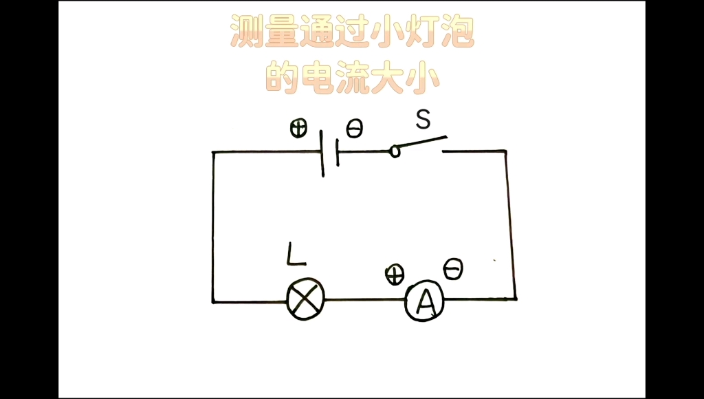 物理:测量通过小灯泡的电流大小