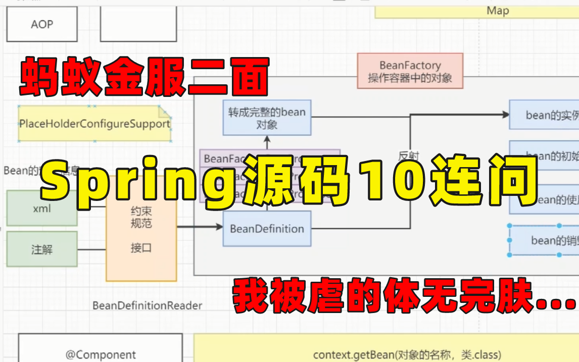 蚂蚁金服二面Spring源码10连问,我被虐的体无完肤.——SpringIOC/...