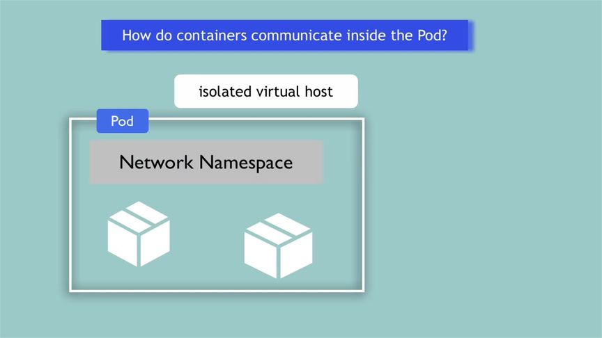 【K8S】Pods和容器-K8S网络-Pod内的容器通信。