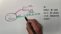 用思维导图解决分数乘法应用题